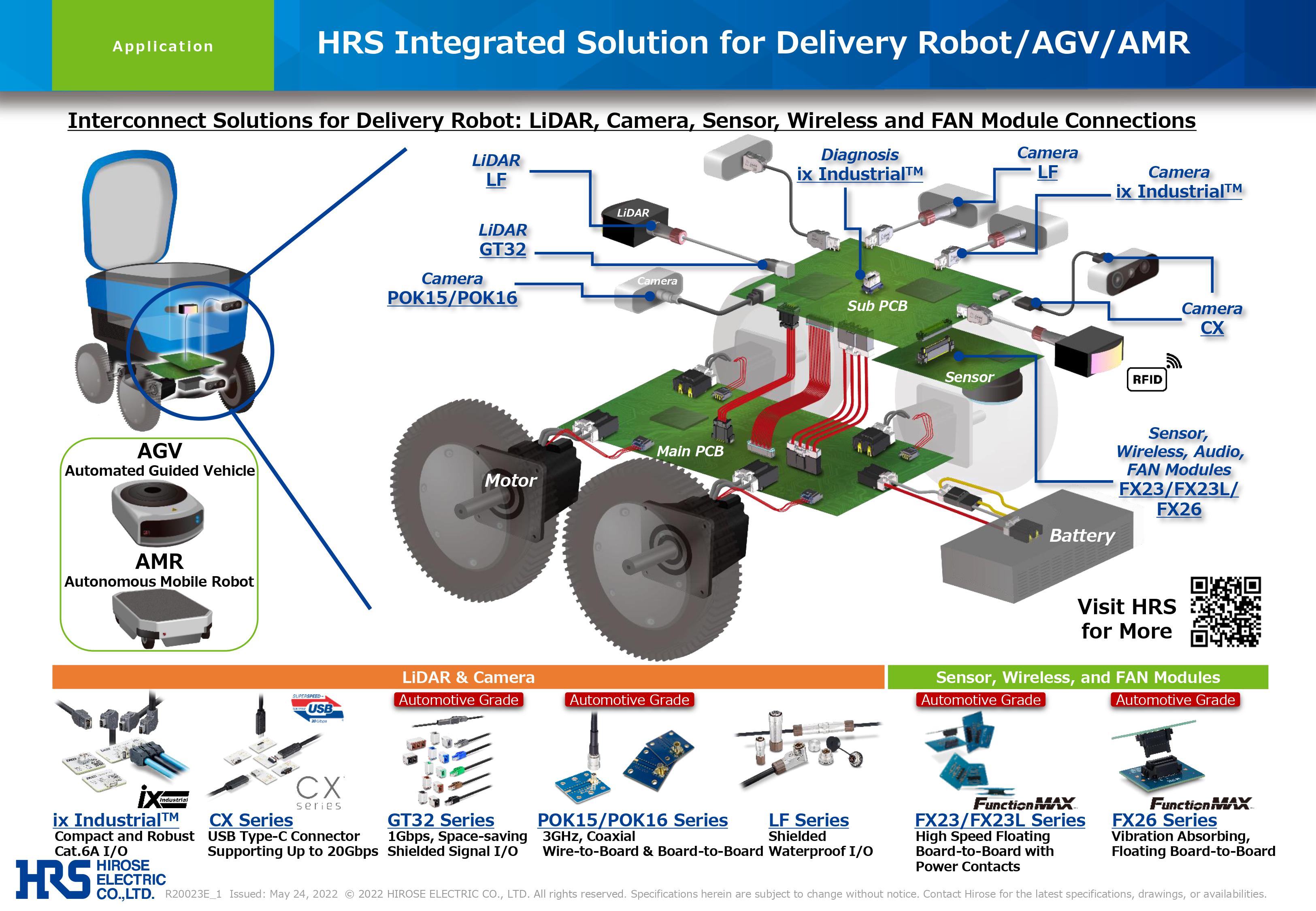 Hirose's Application Solution Guides: Your Blueprint to Industry 4.0