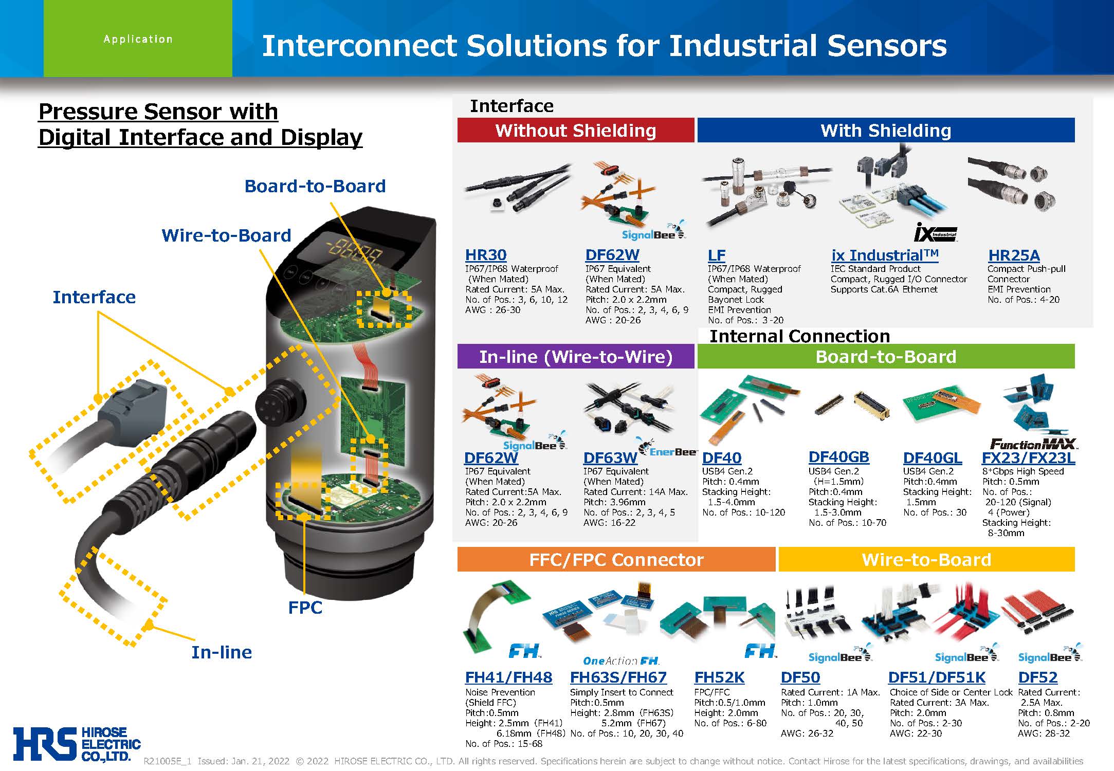 Hirose's Application Solution Guides: Your Blueprint to Industry 4.0