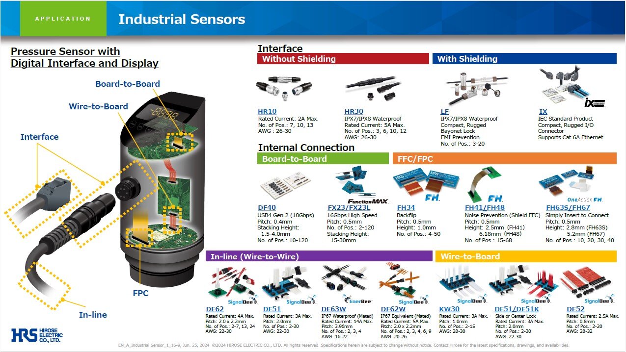 Hirose's Application Solution Guides: Your Blueprint to Industry 4.0